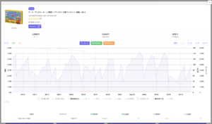 【Amacode Pro】WEB版のAmacodeをリリースいたしました。 – Amacode